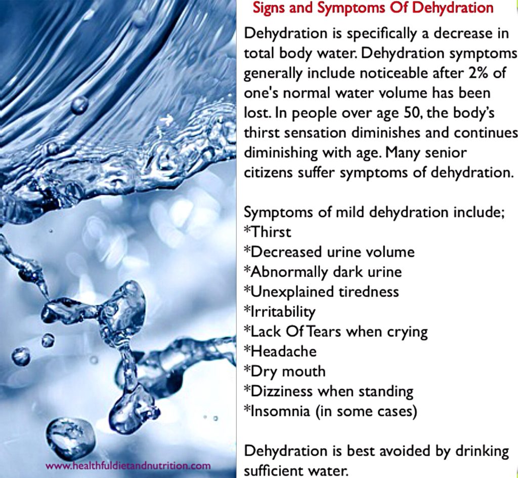 (69/294.) Signs & Symptoms of Dehydration | MyHealthfulDiet.Com